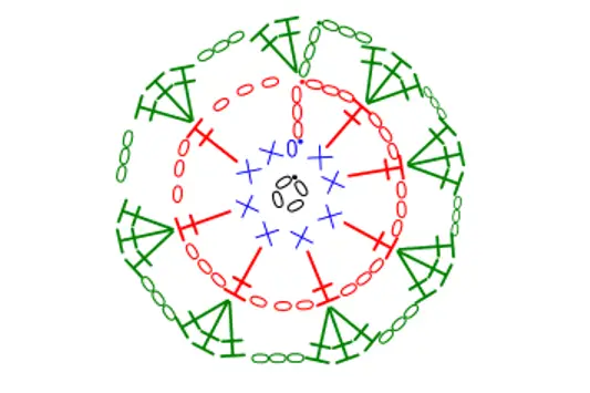 Tutorial: How To Read A Crochet Chart Worked In The Round (Crochet ...