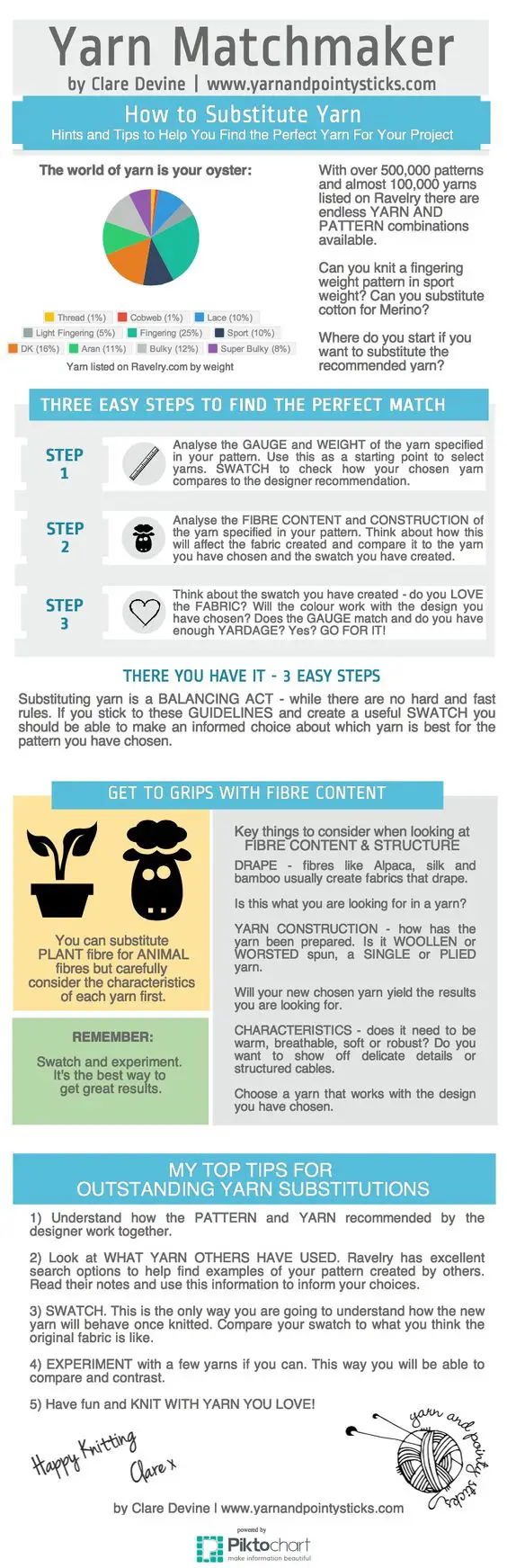 10 Clever And Handy Cheat Sheets To Help You Crochet Like A Pro - Daily ...