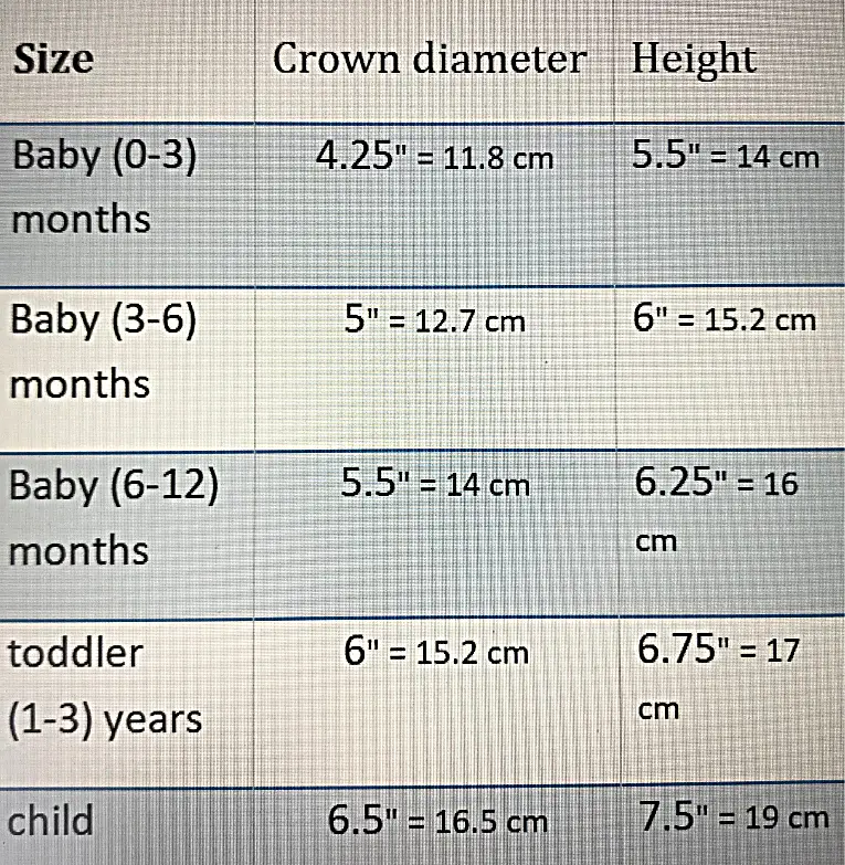 Easy Crochet Baby Hat Free Pattern For Beginners- Dailycrochet.com