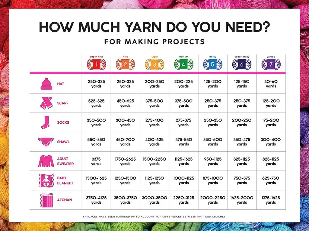 What is DK Weight Yarn? - Daily Crochet