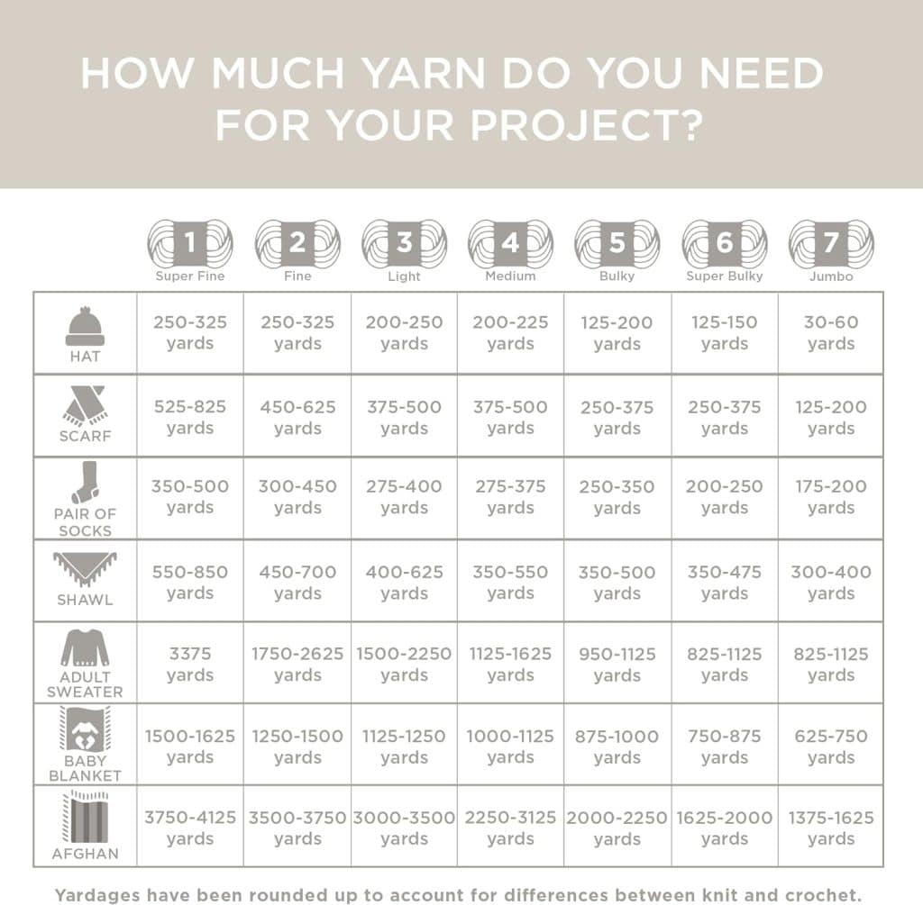 What is DK Weight Yarn? - Daily Crochet